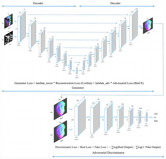 Computers | Free Full-Text | A U-Net Architecture for Inpainting ...