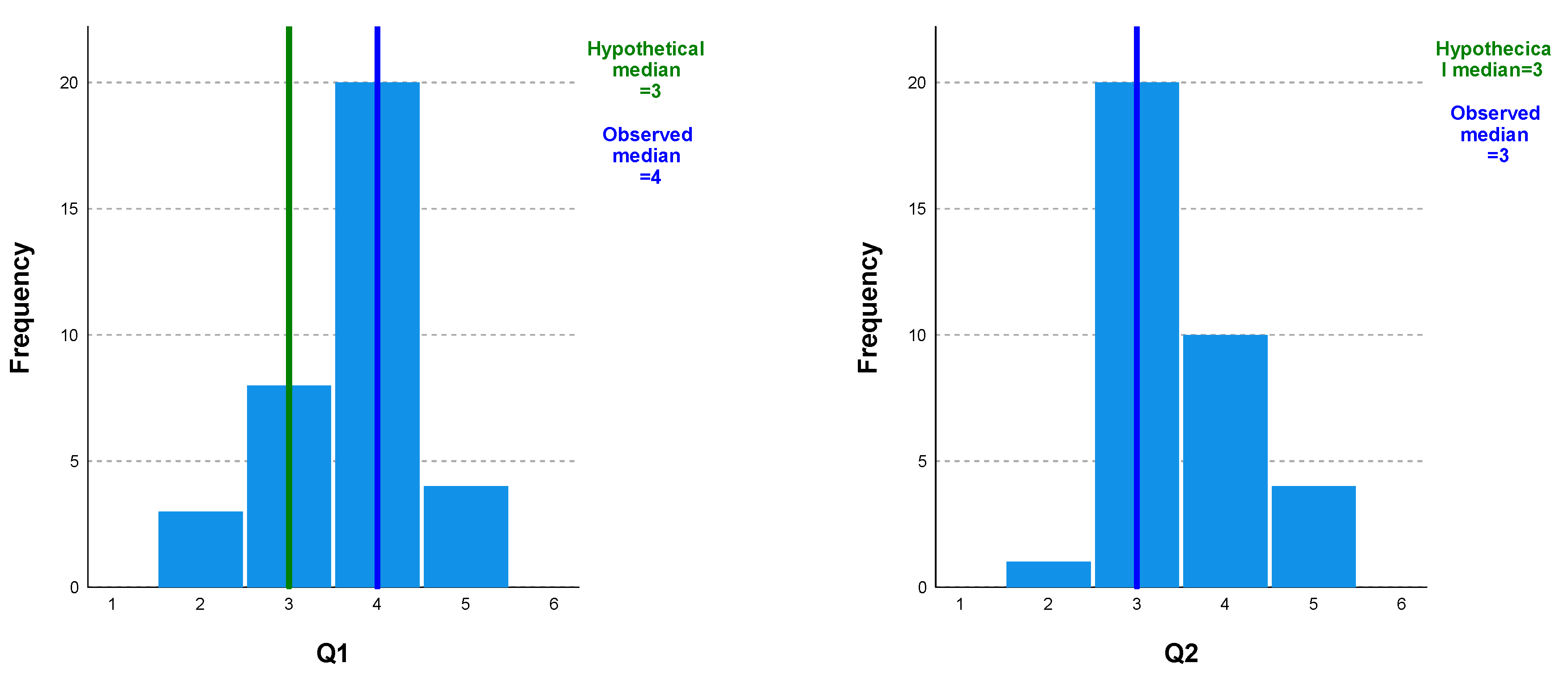 Computers | Free Full-Text | A First Approach to Co-Design a Multimodal ...