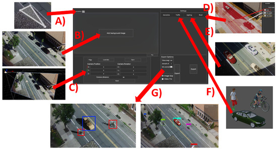 User-Centered Pipeline for Synthetic Augmentation of Anomaly Detection Datasets