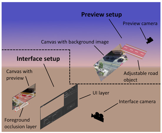 User-Centered Pipeline for Synthetic Augmentation of Anomaly Detection Datasets