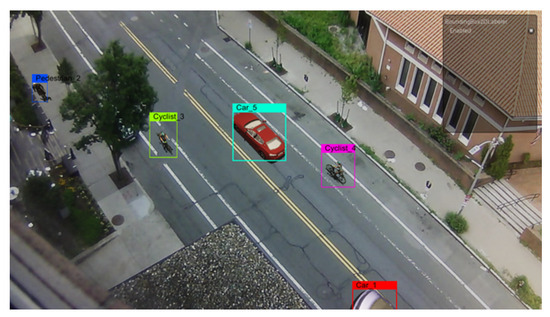 Computers | Free Full-Text | User-Centered Pipeline for Synthetic Augmentation of Anomaly ...