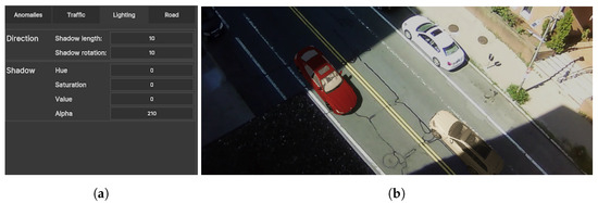 Computers | Free Full-Text | User-Centered Pipeline for Synthetic Augmentation of Anomaly ...