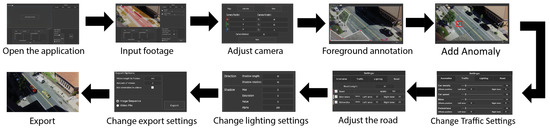 Computers | Free Full-Text | User-Centered Pipeline for Synthetic Augmentation of Anomaly ...