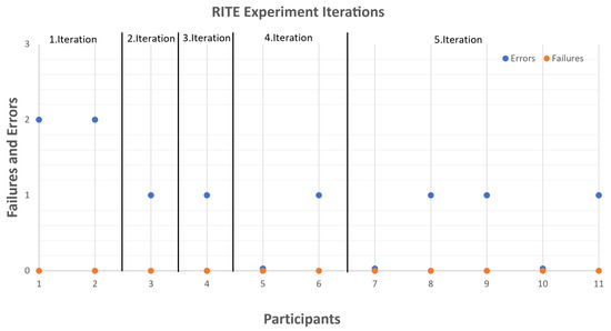 Computers | Free Full-Text | User-Centered Pipeline for Synthetic Augmentation of Anomaly ...