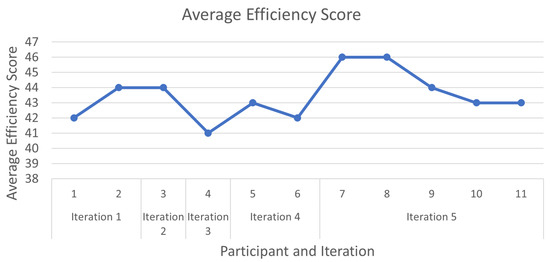 Computers | Free Full-Text | User-Centered Pipeline for Synthetic Augmentation of Anomaly ...
