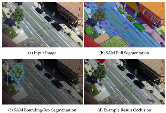 Computers | Free Full-Text | User-Centered Pipeline for Synthetic Augmentation of Anomaly ...