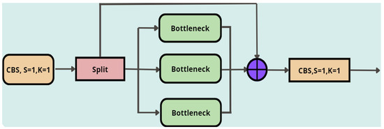 A Low-Cost Deep-Learning-Based System for Grading Cashew Nuts
