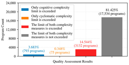 A Rule-Based Algorithm and Its Specializations for Measuring the ...