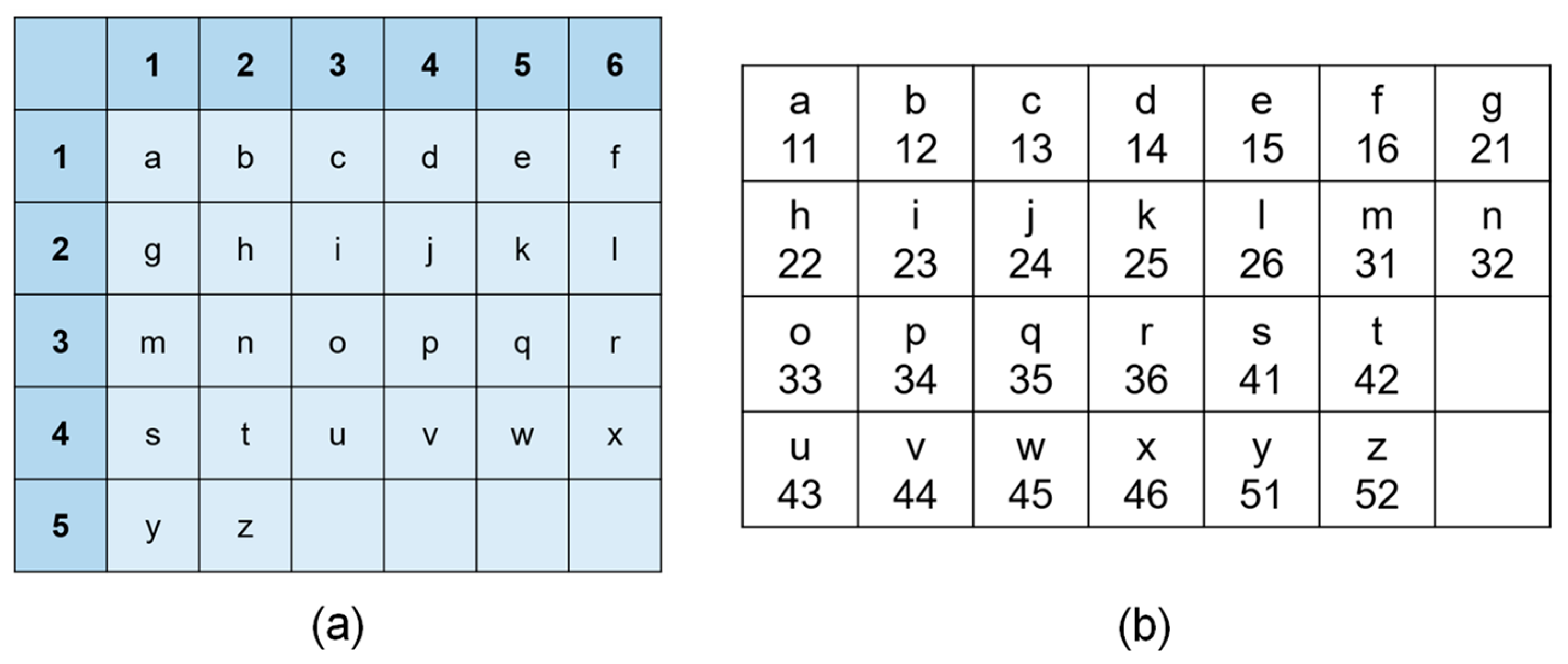 Computers | Free Full-Text | iHand: Hand Recognition-Based Text Input ...