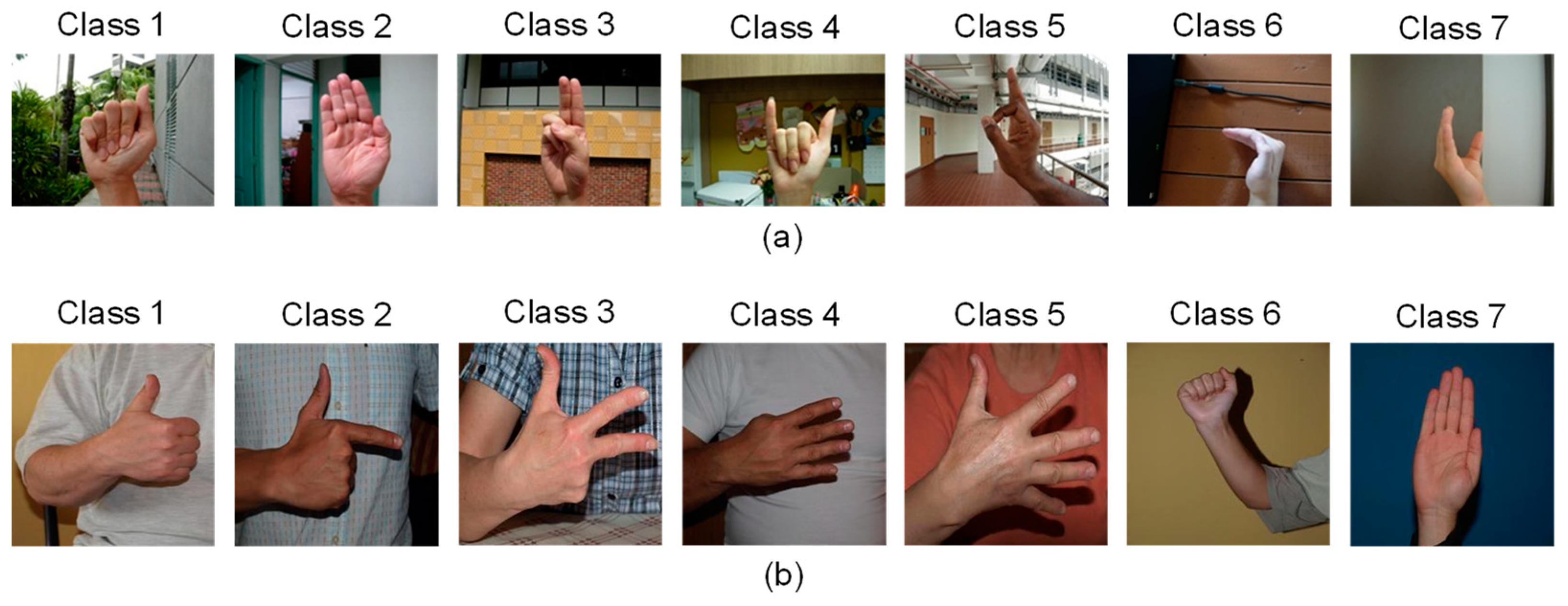 Computers | Free Full-Text | iHand: Hand Recognition-Based Text Input ...