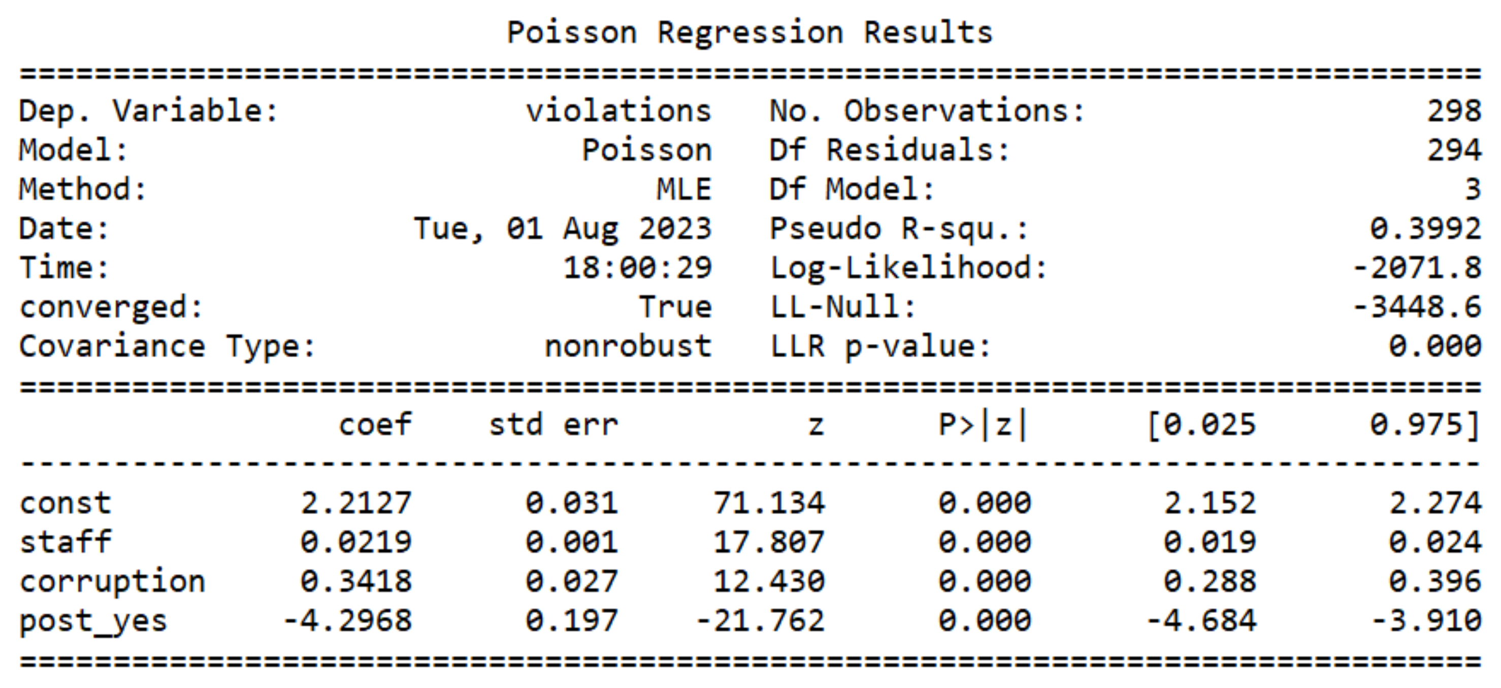 A New Computational Algorithm for Assessing Overdispersion and Zero ...