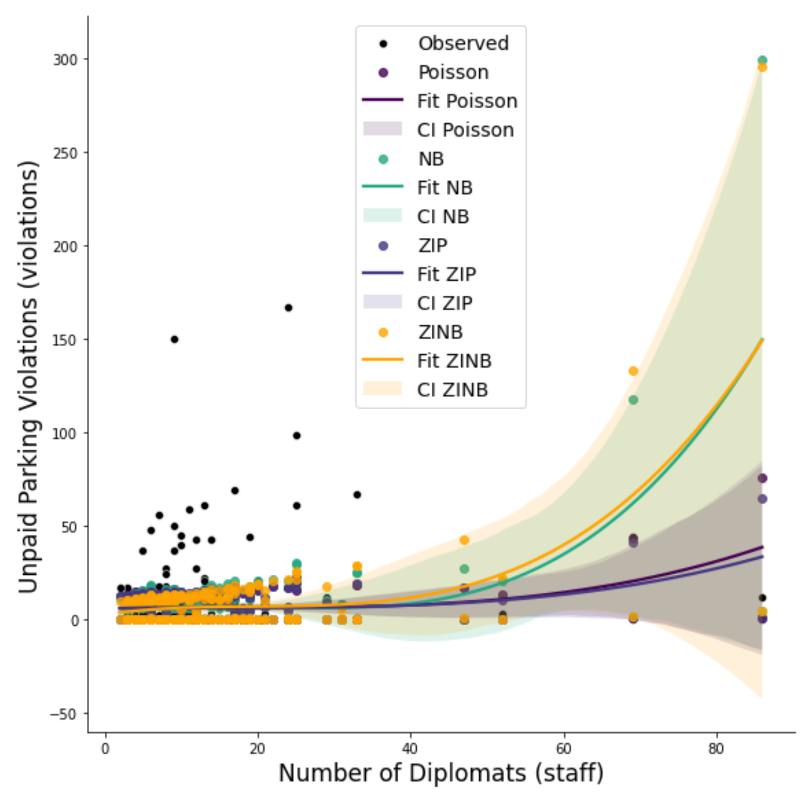 A New Computational Algorithm for Assessing Overdispersion and Zero-Inflation in Machine ...