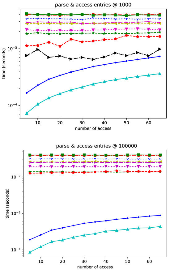 Lite2: A Schemaless Zero-Copy Serialization Format
