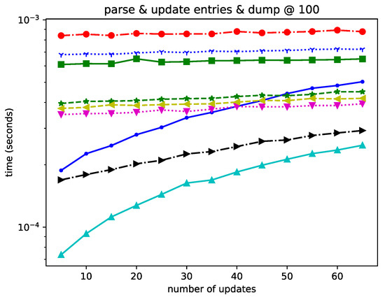 Lite2: A Schemaless Zero-Copy Serialization Format