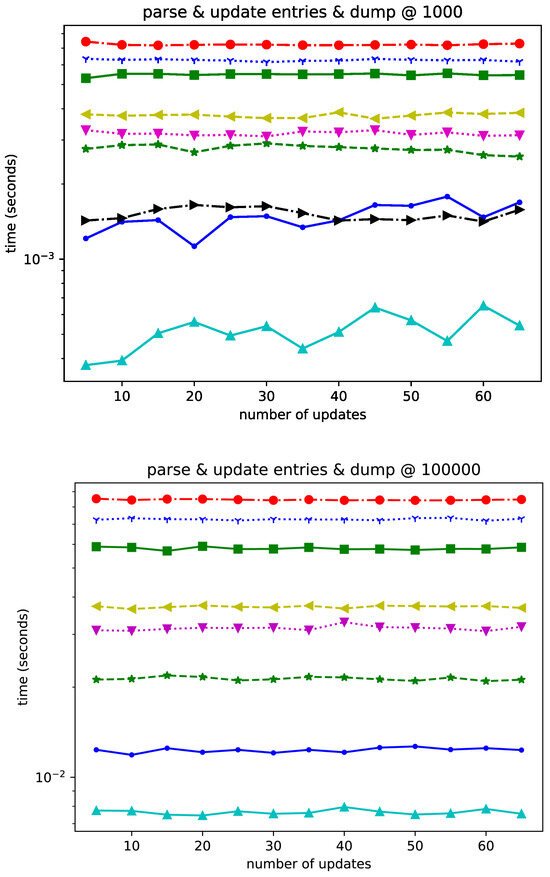 Lite2: A Schemaless Zero-Copy Serialization Format