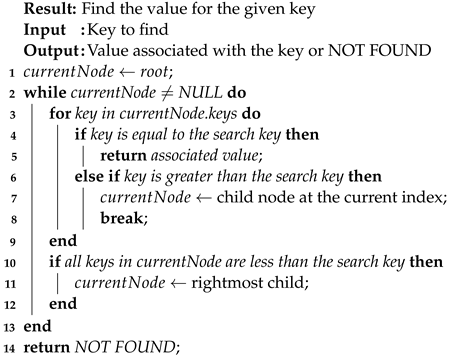 Lite2: A Schemaless Zero-Copy Serialization Format