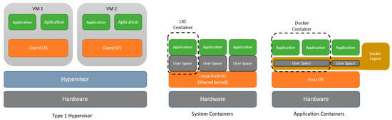 How to install a Windows 11 VM using LXD - Tutorials - Ubuntu👺 Explore ...