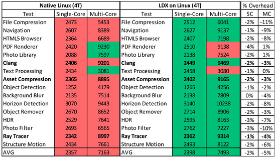Toward Optimal Virtualization: An Updated Comparative Analysis of ...
