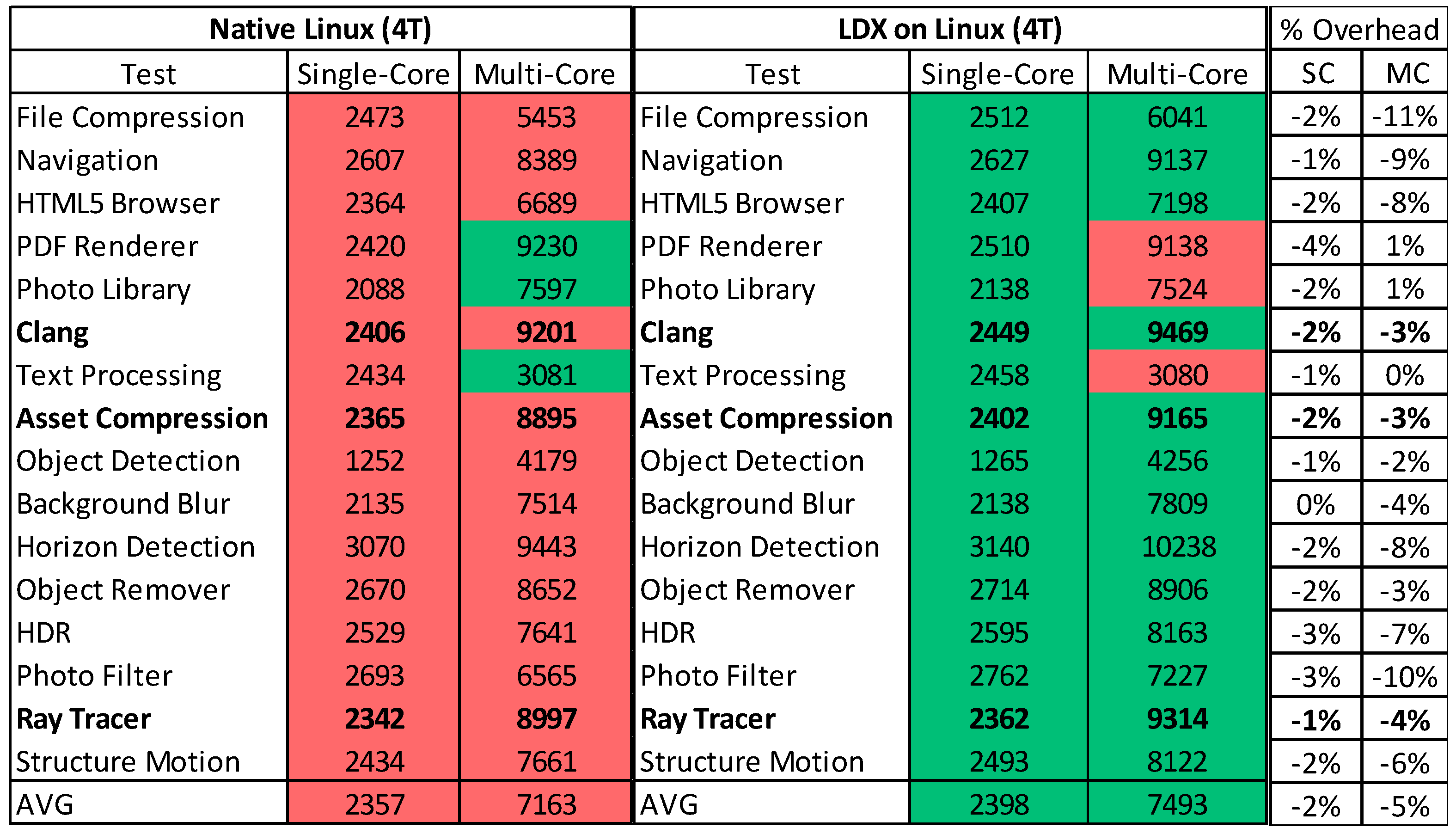 Toward Optimal Virtualization: An Updated Comparative Analysis of Docker and LXD Container ...