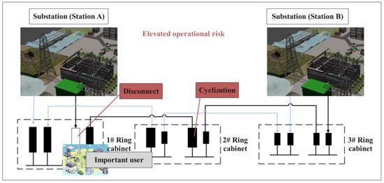 Computers | Free Full-Text | Voltage and Reactive Power-Optimization Model for Active ...