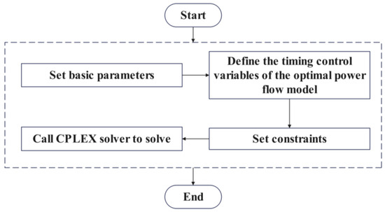 Computers | Free Full-Text | Voltage and Reactive Power-Optimization Model for Active ...