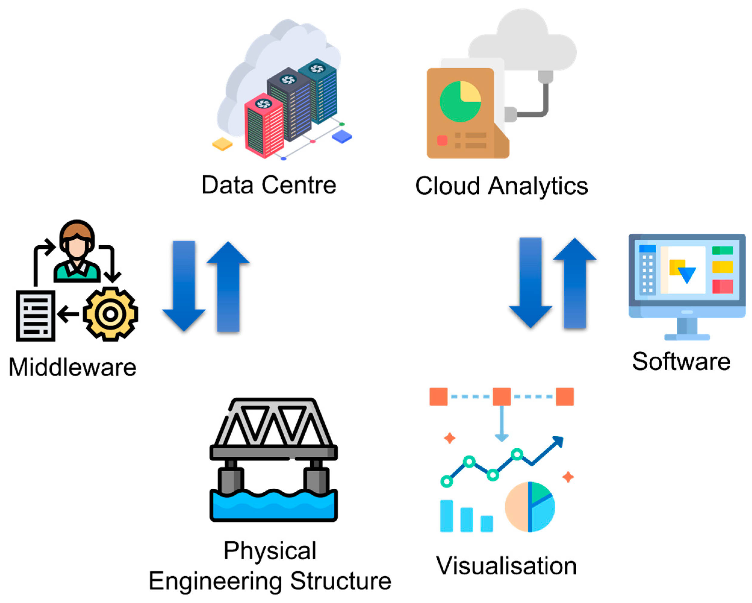 Digital Twin and 3D Digital Twin: Concepts, Applications, and ...