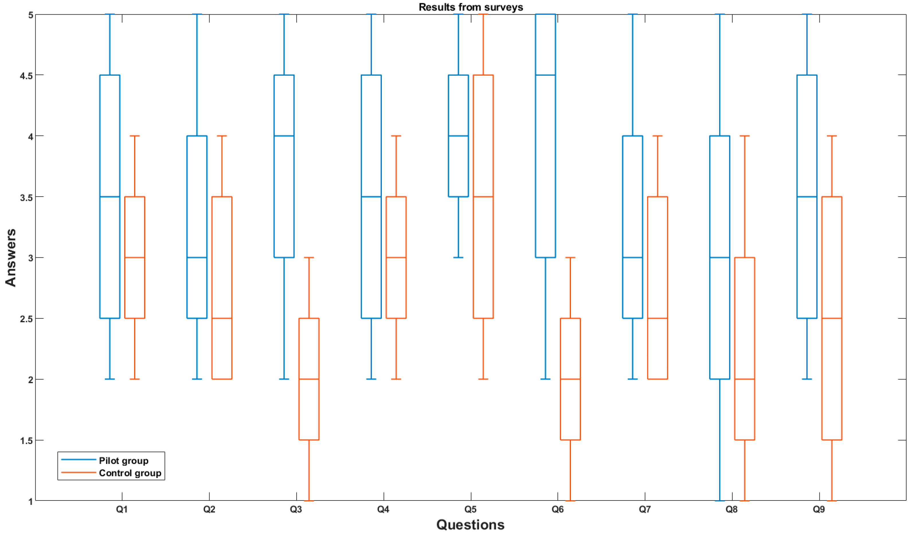 Computers | Free Full-Text | Using Privacy-Preserving Algorithms and Blockchain Tokens to ...