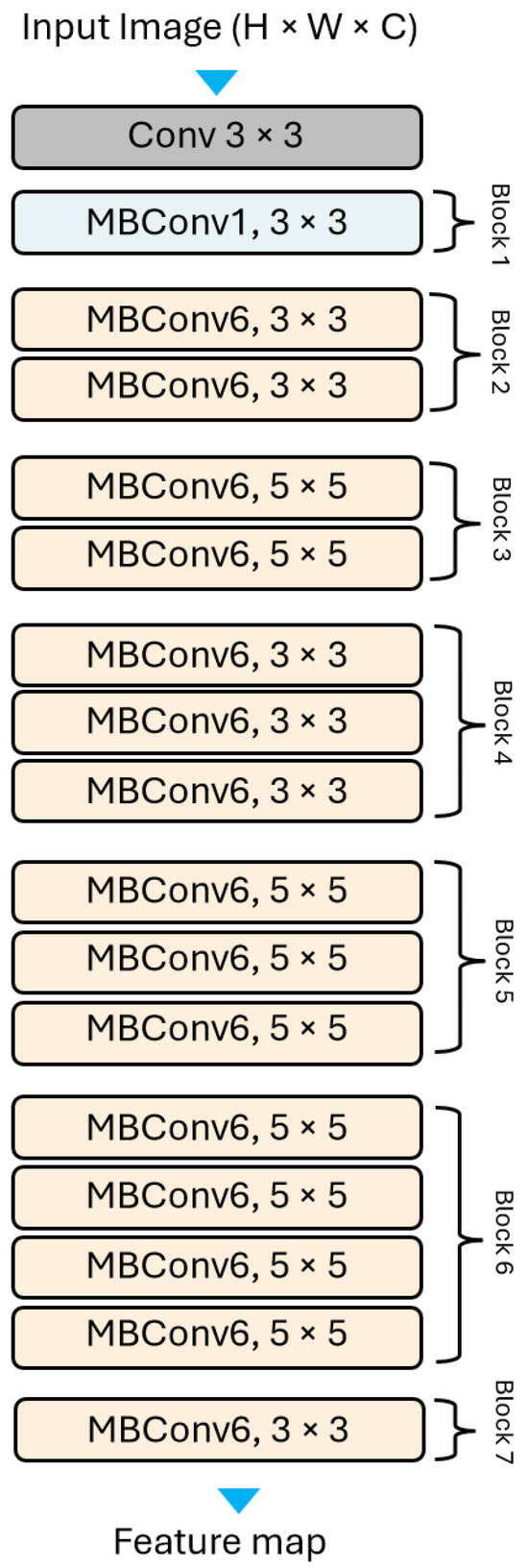 A Novel Hybrid Vision Transformer CNN for COVID-19 Detection from ECG ...