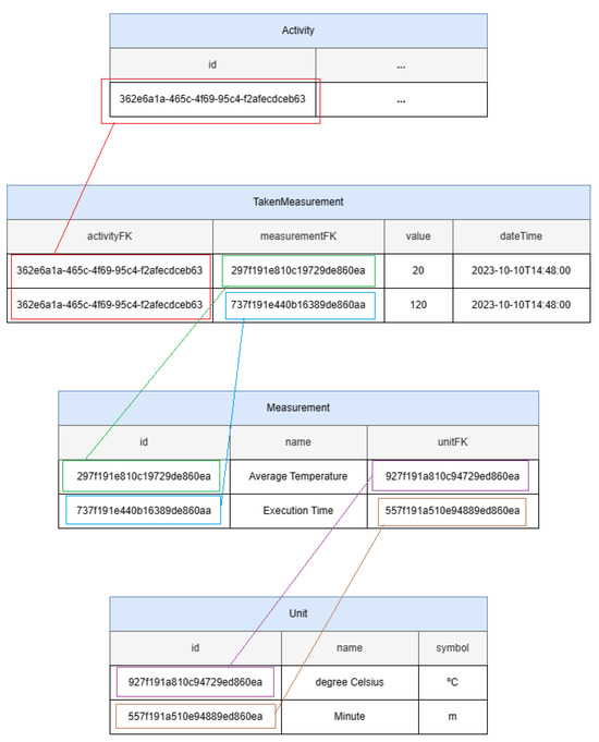 Fruit and Vegetables Blockchain-Based Traceability Platform