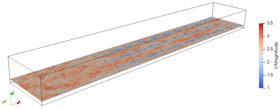 Performance Comparison of CFD Microbenchmarks on Diverse HPC Architectures