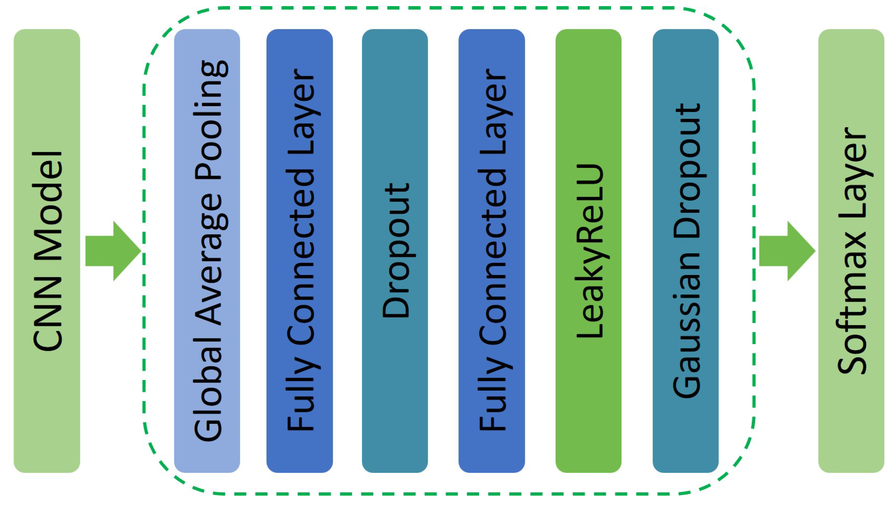 A Hybrid Deep Learning Architecture for Apple Foliar Disease Detection