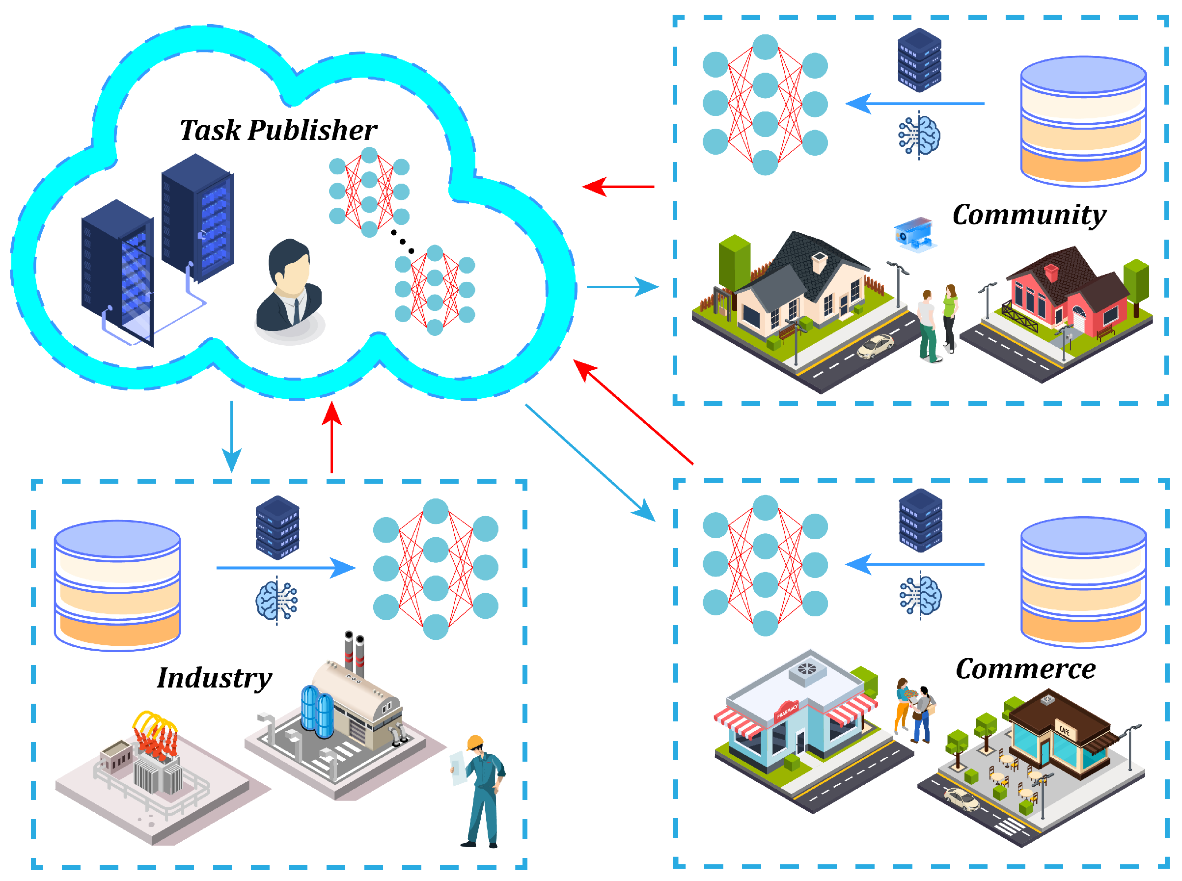 An Efficient Attribute-Based Participant Selecting Scheme with Blockchain for Federated Learning ...