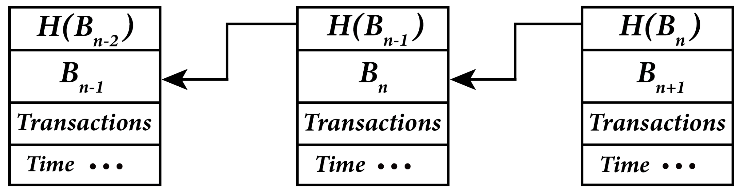 An Efficient Attribute-Based Participant Selecting Scheme with Blockchain for Federated Learning ...