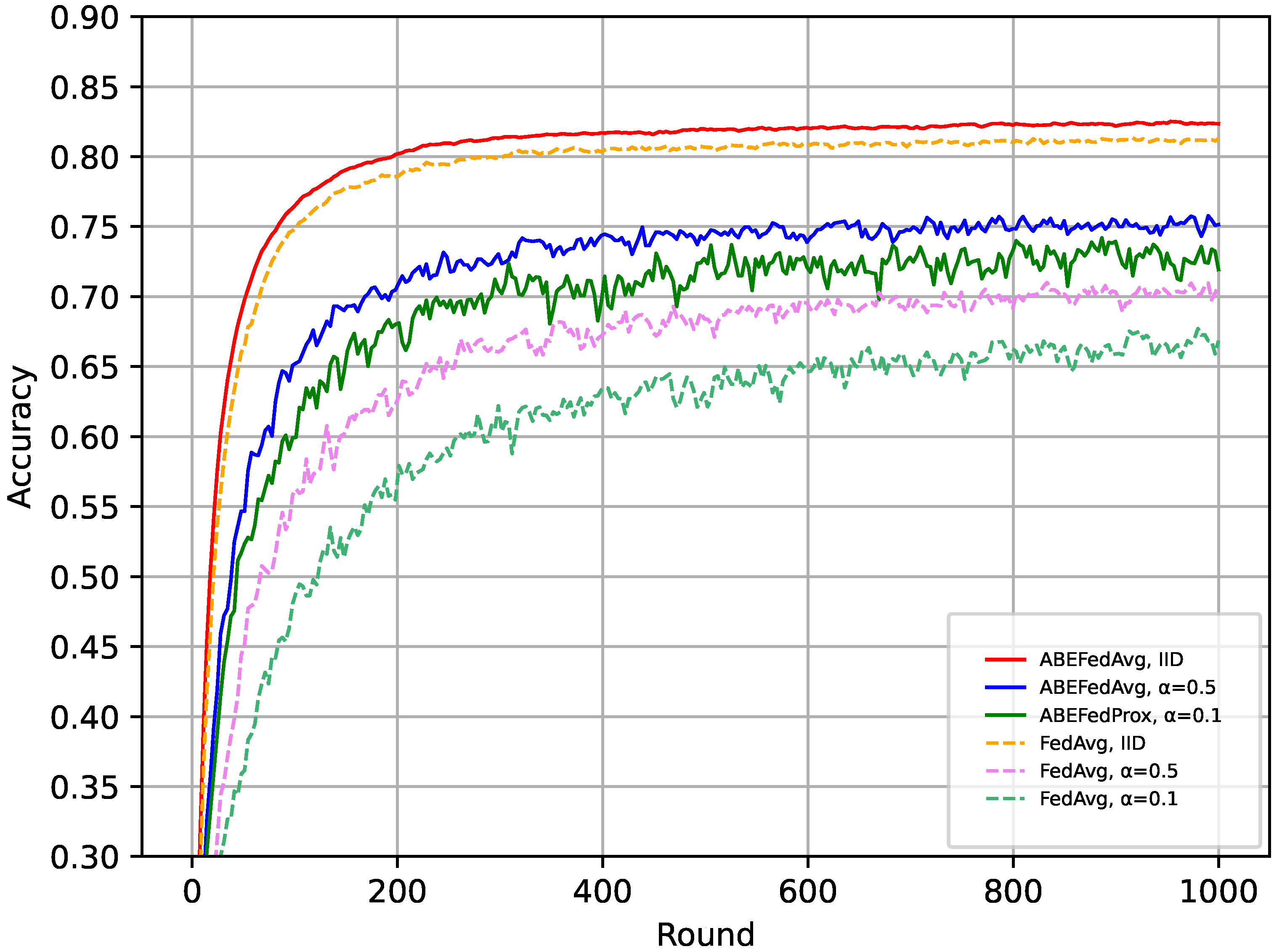 An Efficient Attribute-Based Participant Selecting Scheme with Blockchain for Federated Learning ...
