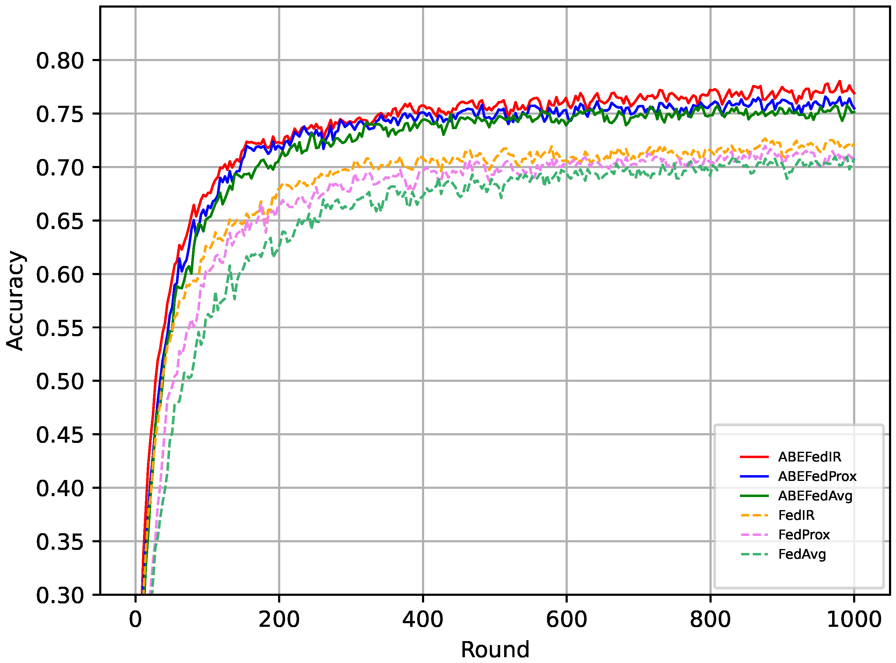An Efficient Attribute-Based Participant Selecting Scheme with Blockchain for Federated Learning ...
