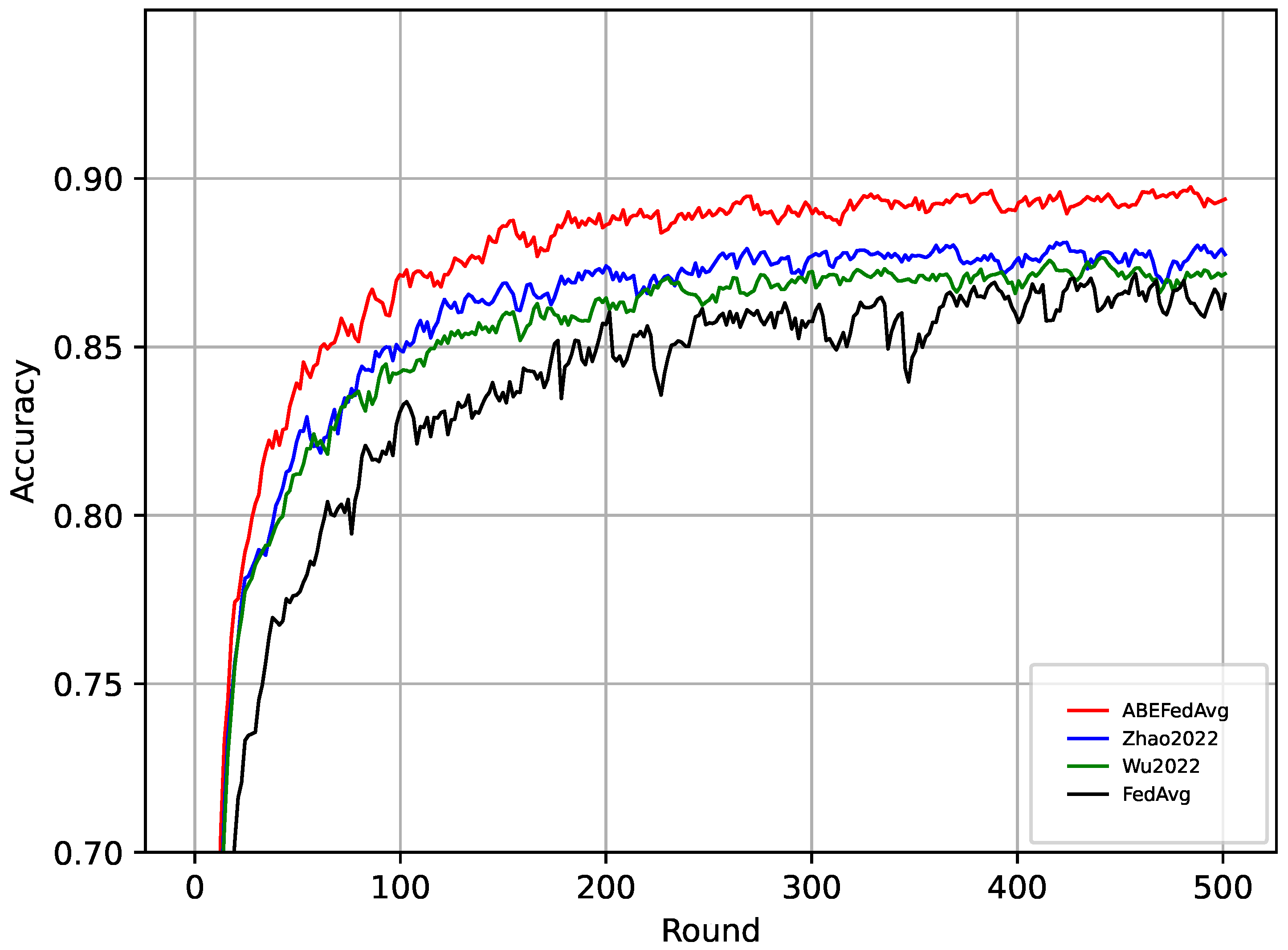 An Efficient Attribute-Based Participant Selecting Scheme with Blockchain for Federated Learning ...