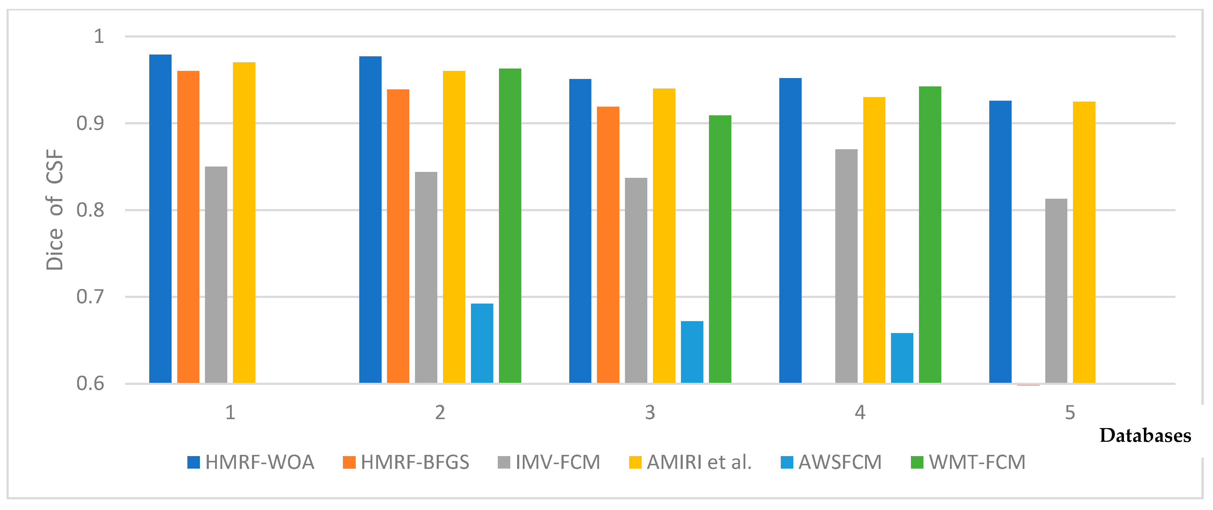 Computers | Free Full-Text | Enhancing Brain Segmentation in MRI ...