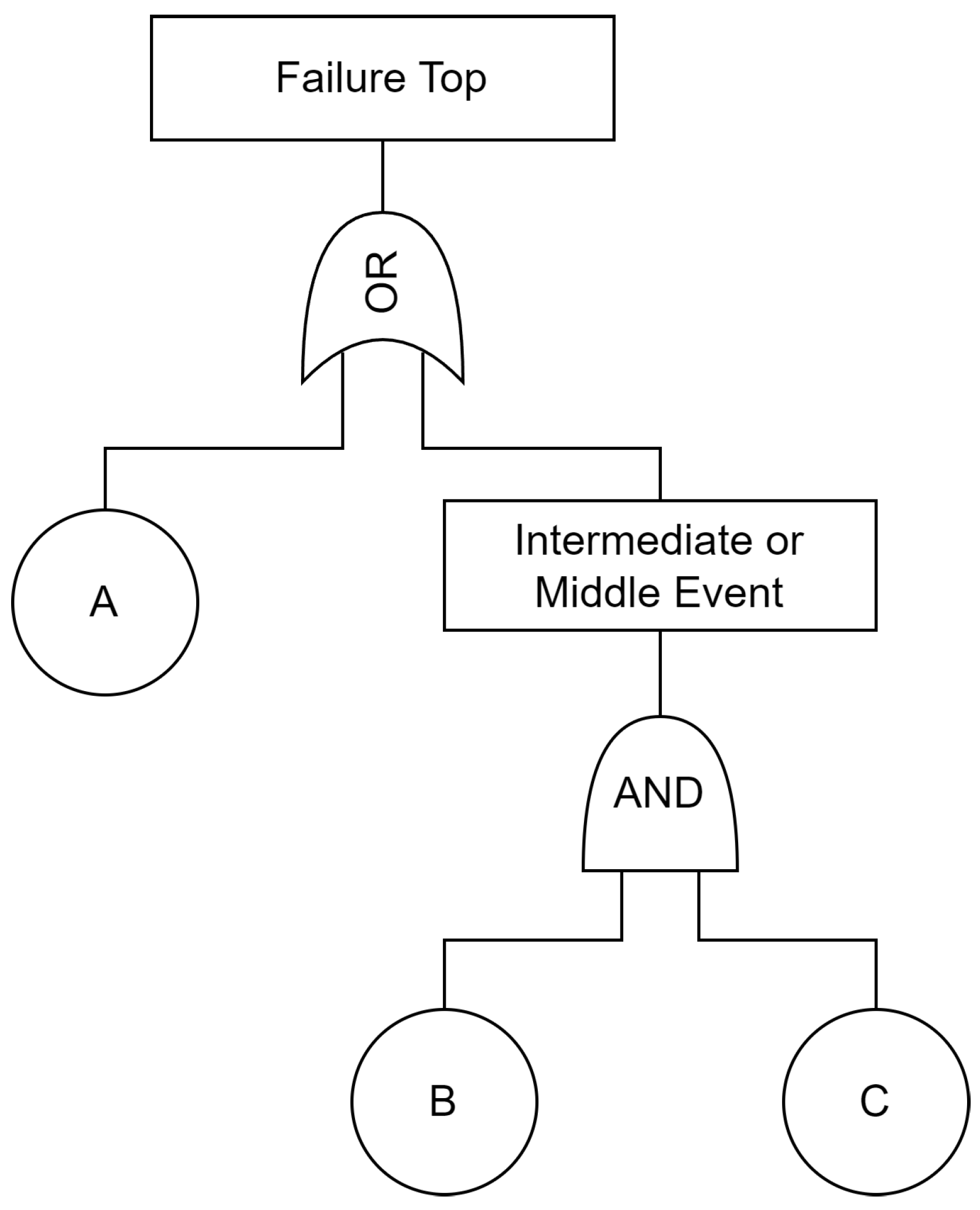 Computers | Free Full-Text | A Step-by-Step Methodology for Obtaining the Reliability of ...