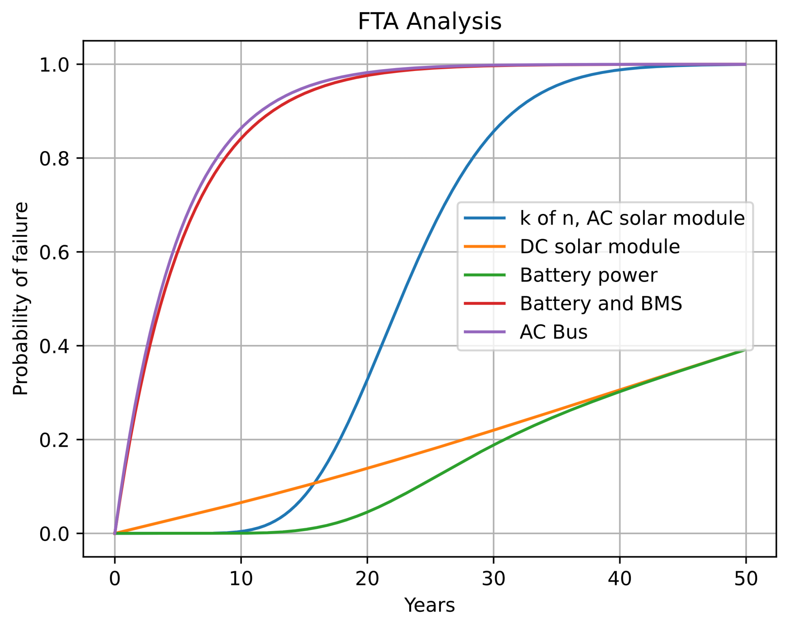 Computers | Free Full-Text | A Step-by-Step Methodology for Obtaining the Reliability of ...