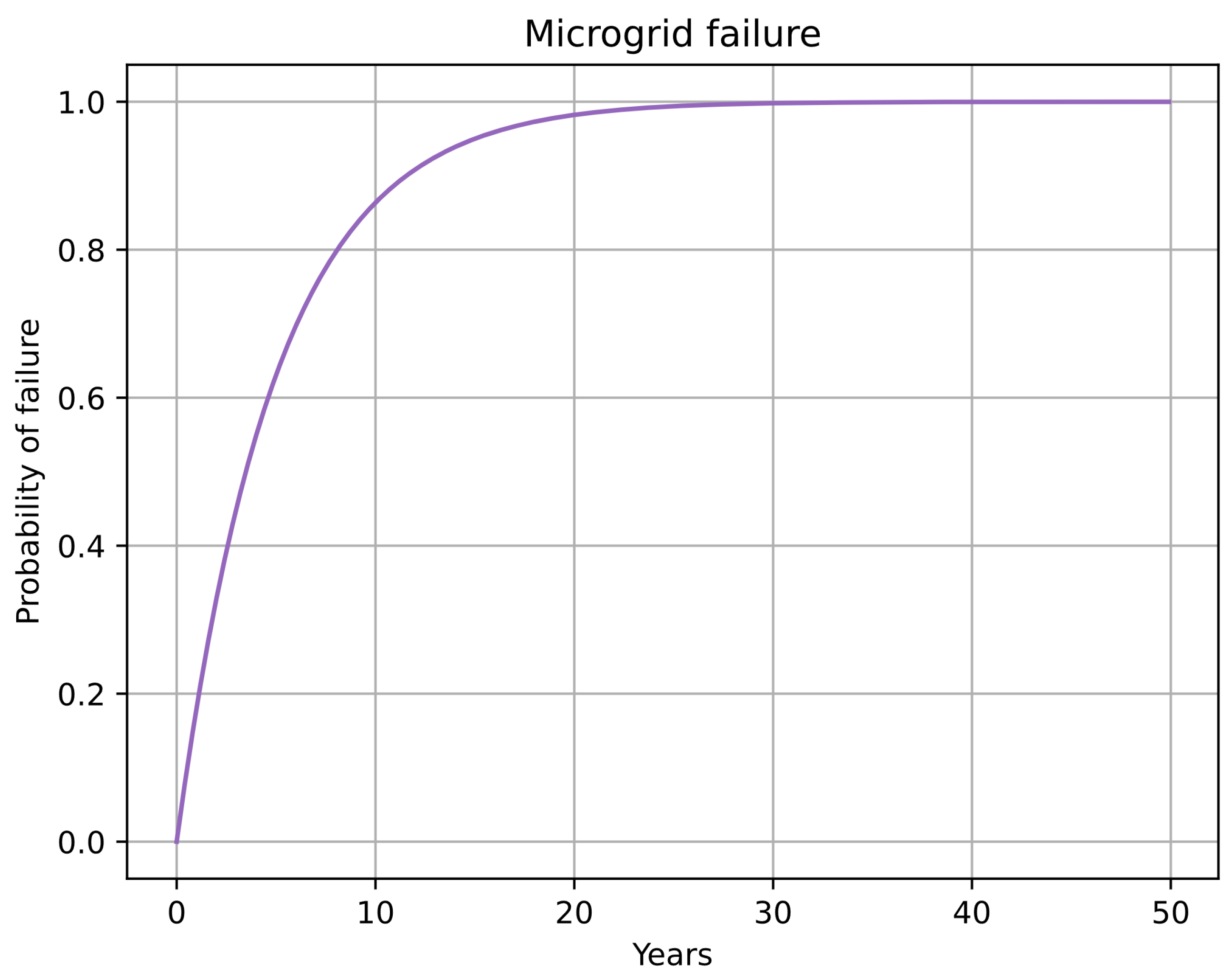 Computers | Free Full-Text | A Step-by-Step Methodology for Obtaining the Reliability of ...