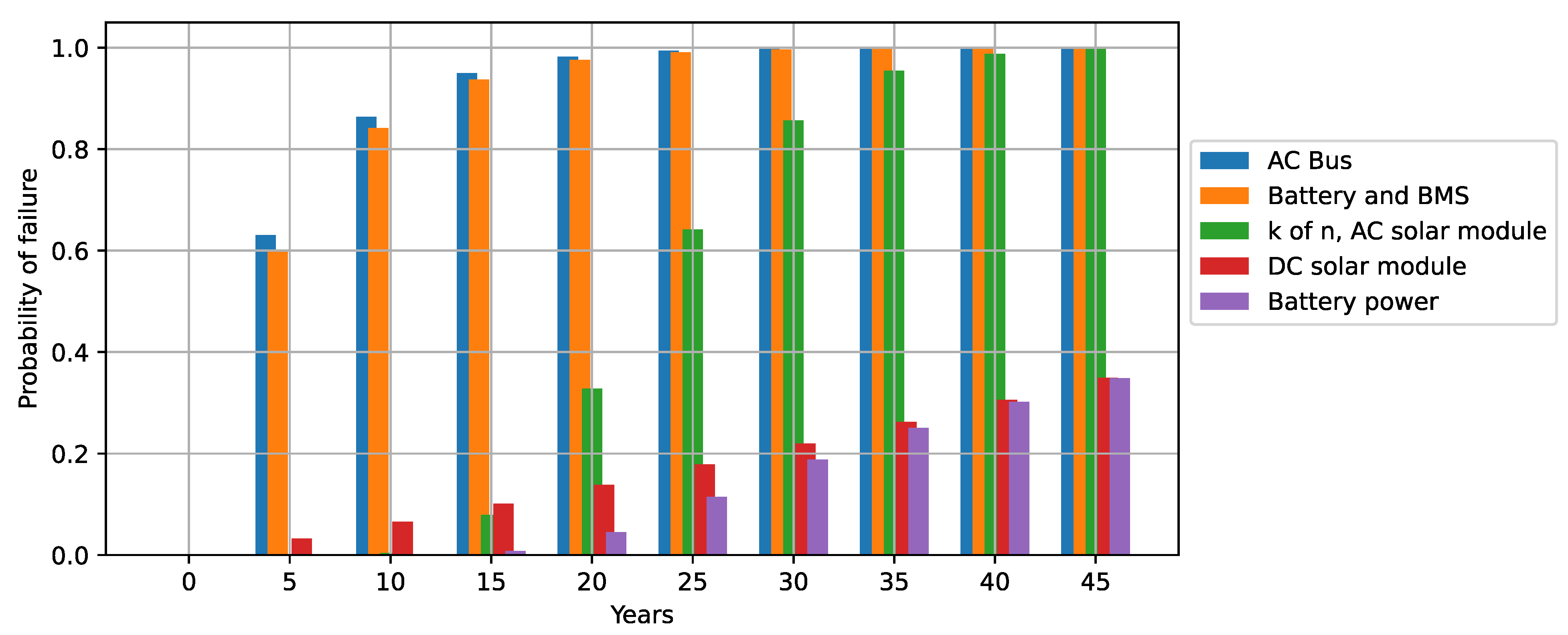 Computers | Free Full-Text | A Step-by-Step Methodology for Obtaining the Reliability of ...