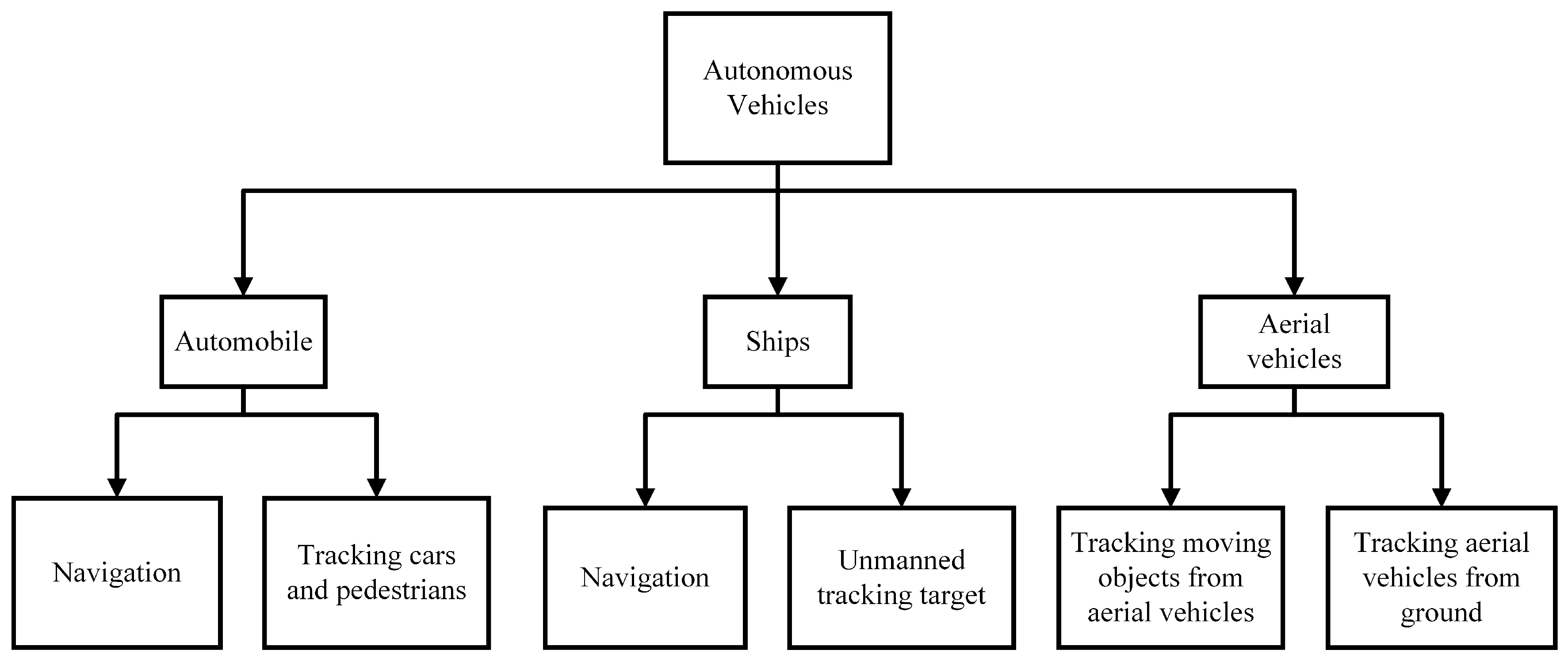 Object Tracking Using Computer Vision: A Review