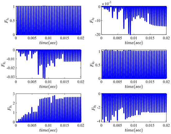 Observer-Based Suboptimal Controller Design for Permanent Magnet Synchronous Motors: State ...