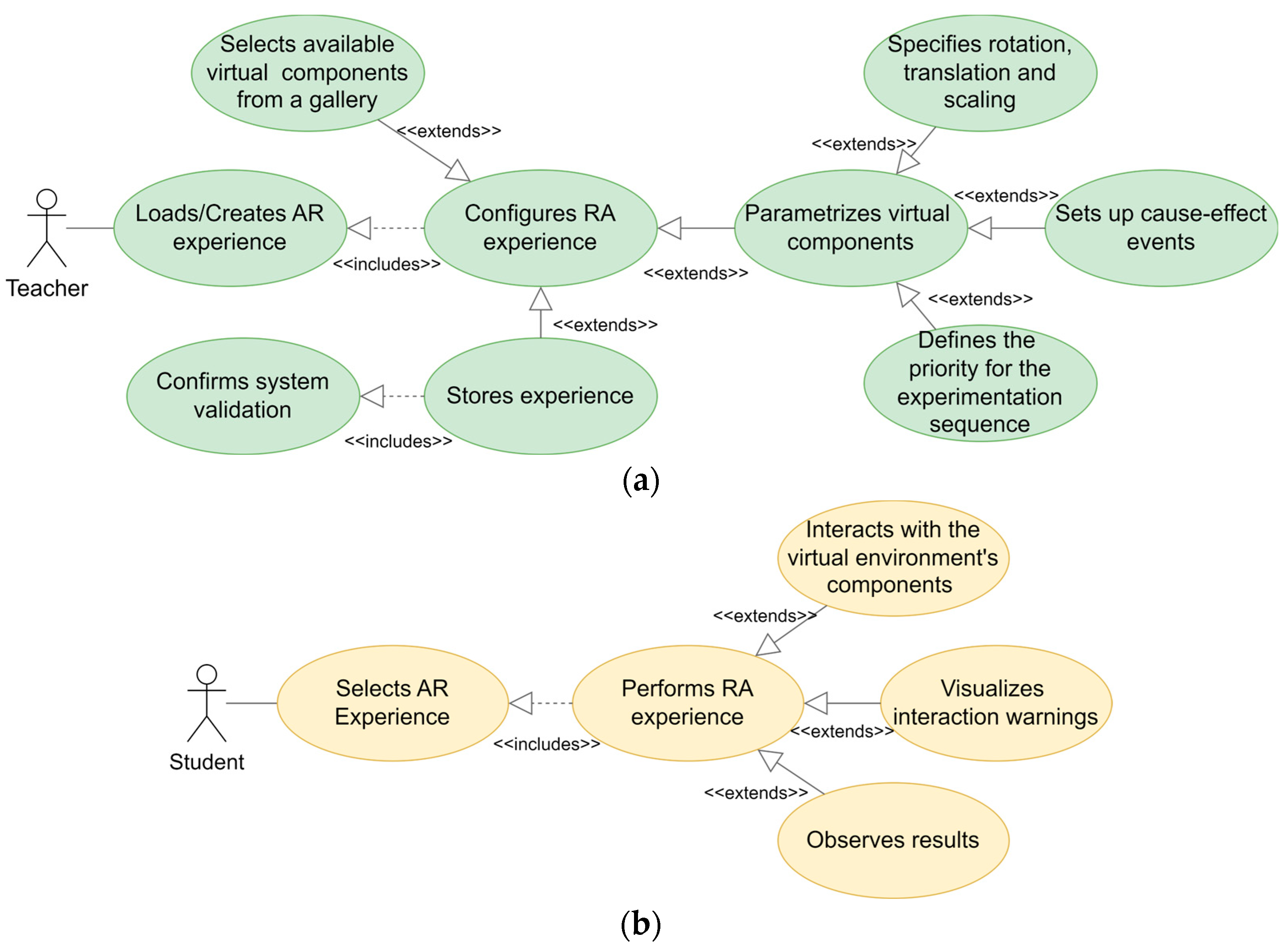 Computers | Free Full-Text | ARPocketLab—A Mobile Augmented Reality ...