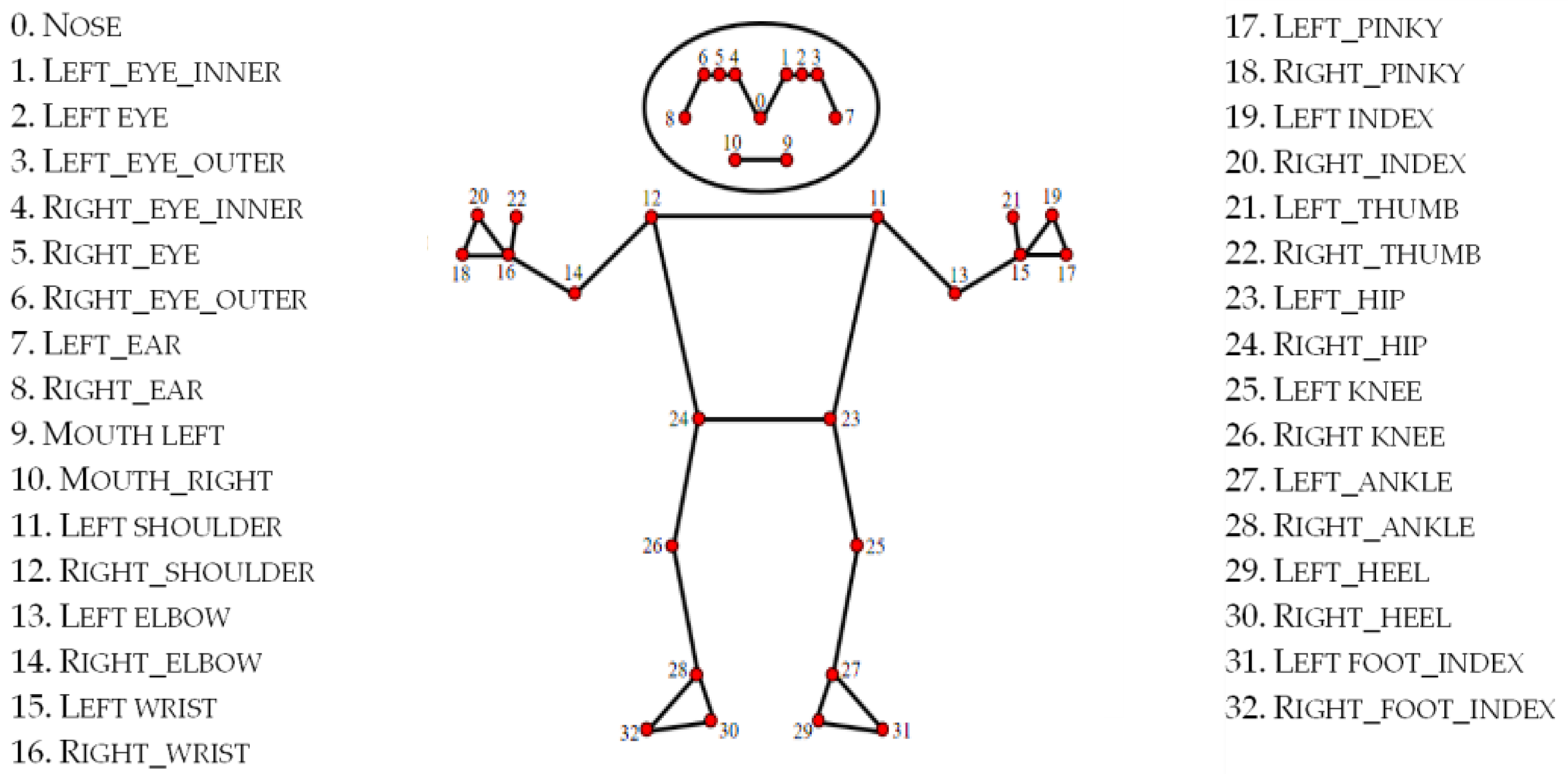 Computers | Free Full-Text | Empowering Communication: A Deep Learning ...