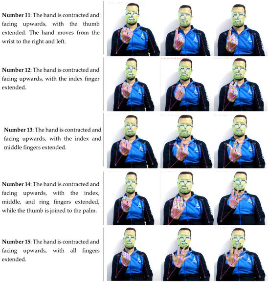 Computers | Free Full-Text | Empowering Communication: A Deep Learning ...