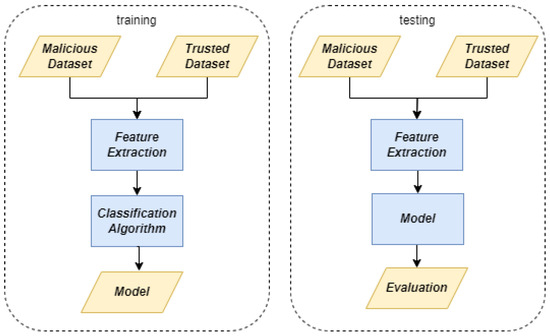 Computers | Free Full-Text | Deep Convolutional Generative Adversarial ...