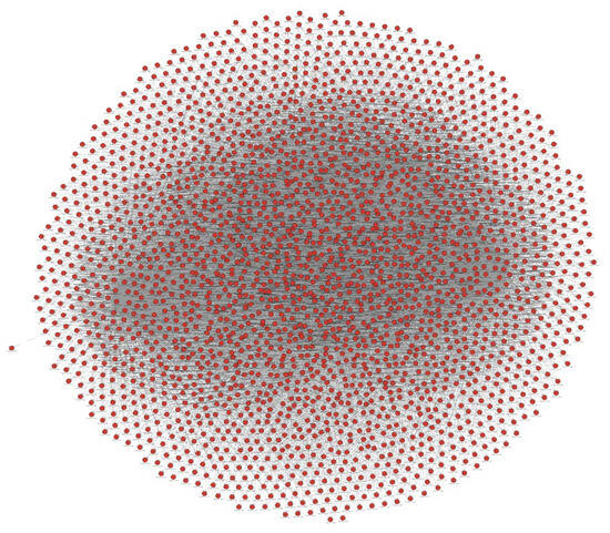 Node Classification of Network Threats Leveraging Graph-Based Characterizations Using Memgraph