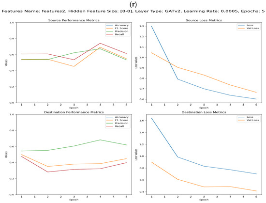 Computers | Free Full-Text | Node Classification of Network Threats Leveraging Graph-Based ...