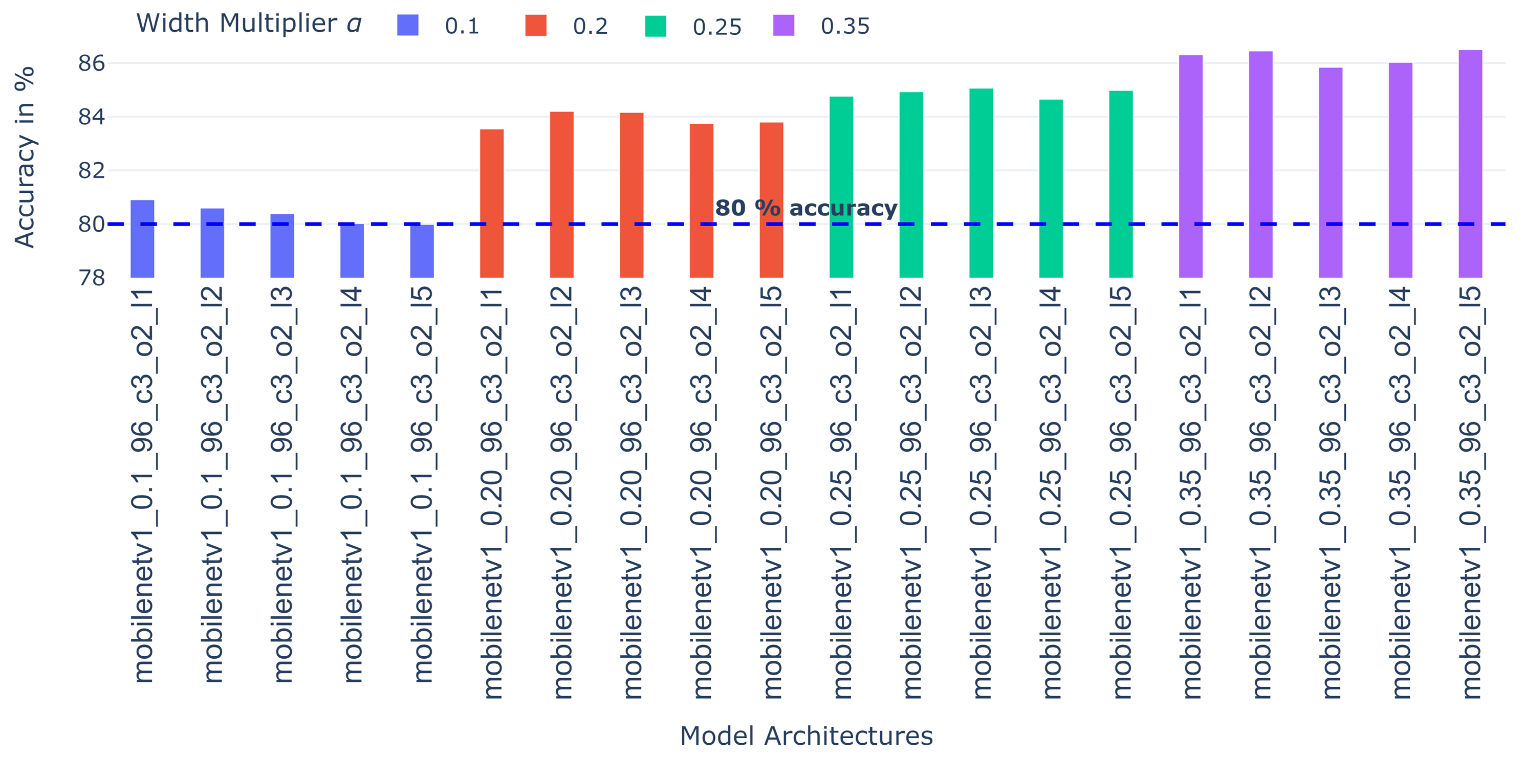 Computers | Free Full-Text | Optimizing Convolutional Neural Networks for Image Classification ...